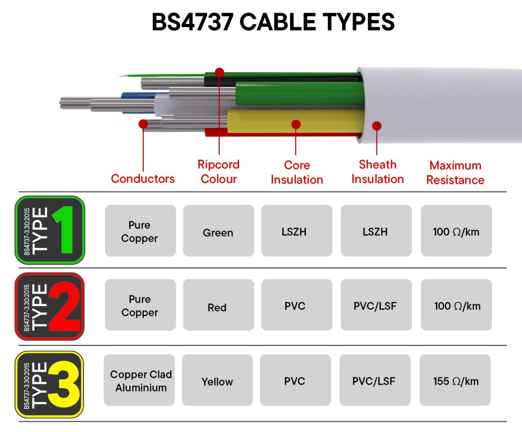 CCA Intruder Cable - CQR Security