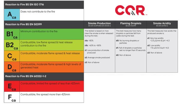 CCA Intruder Cable - CQR Security